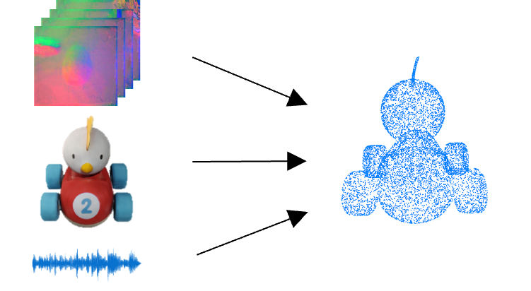 Object Reconstruction Tasks Objectfolder